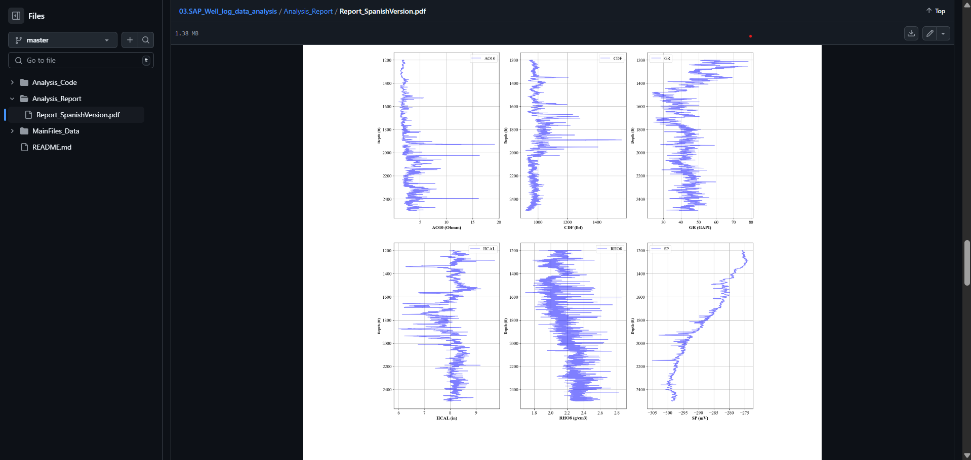 MoisesPortfolio | Index